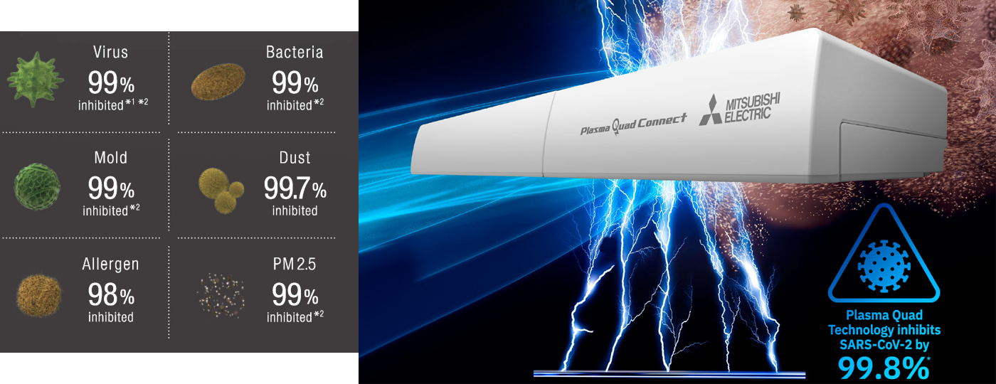 Filtru Plasma Quad Connect Mitsubishi Electric MAC-100FT-E